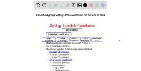 SOLVED:Which method involves the analysis of membranebound ...