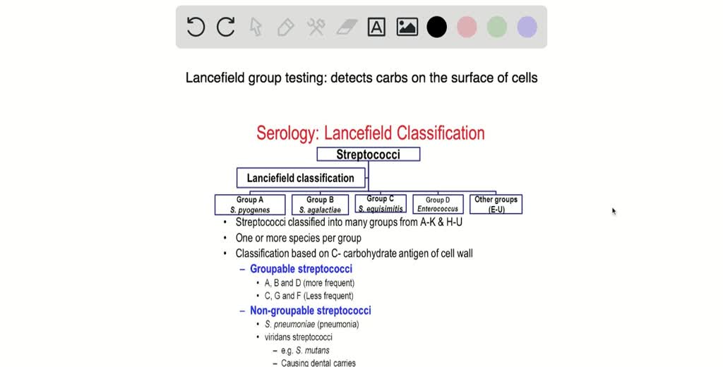 SOLVED:Which method involves the analysis of membranebound ...