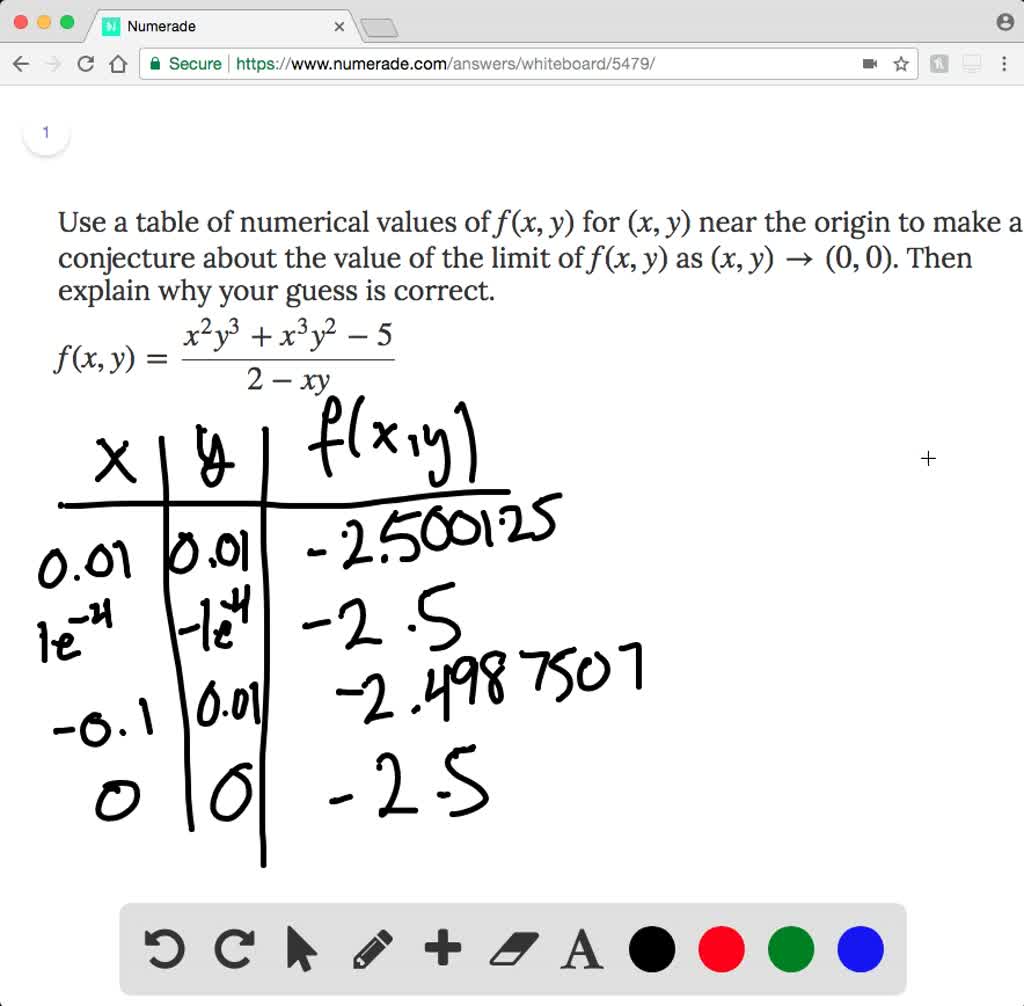 Use a table of numerical values of f(x, y) for (x, y) near the origin to make a conjecture about ...