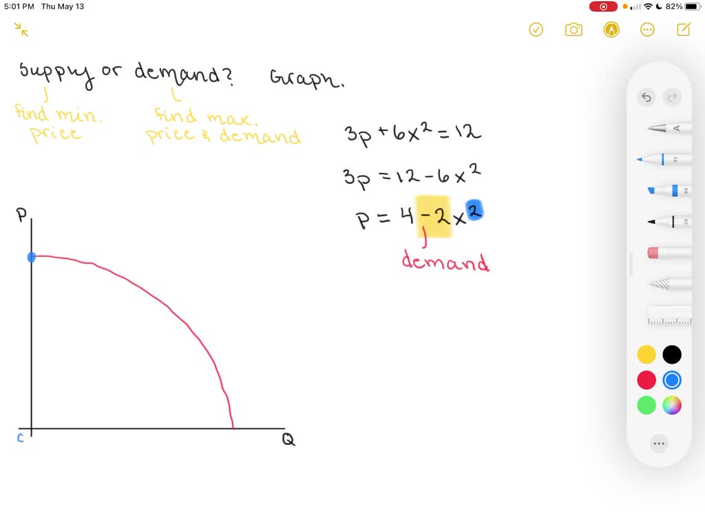 SOLVED:(a) Determine if the given equation is a supply or demand ...