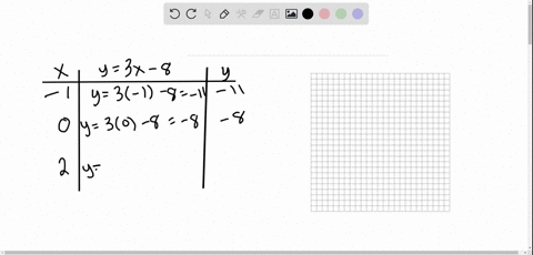 SOLVED:For Exercises 7 through 22, graph the equations by plotting ...