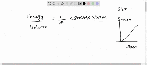 SOLVED:An elastic material of Young's modulus Y is subjected to a ...