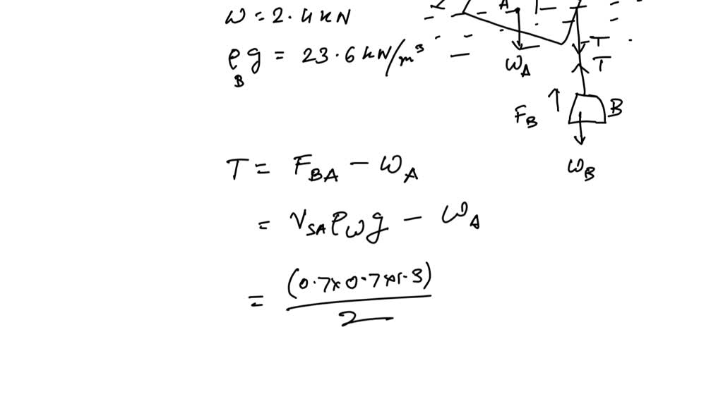 A concrete block with a specific weight of 23.6 kN / m^3 is suspended ...