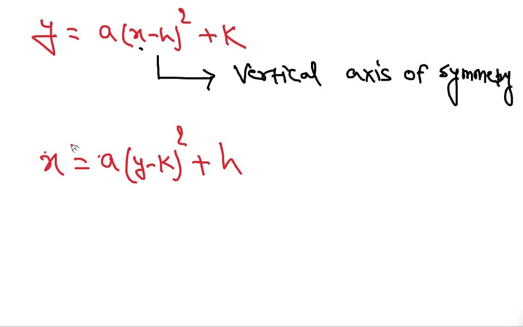 SOLVED:Explain how to determine whether a parabola has a vertical or ...