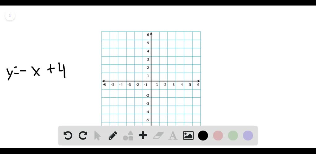 SOLVED:Determine whether each function is discrete or continuous. y=-x+4 SOLVED:Determine whether each function is discrete or continuous. y=-x+4