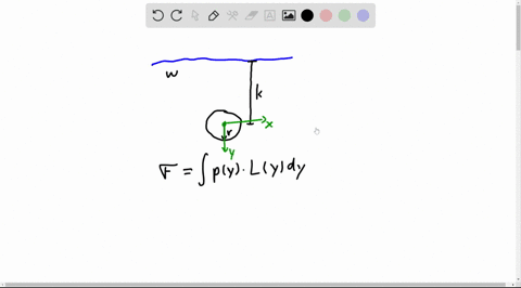 SOLVED:Fluid Force on a Circular Plate A circular plate of radius r ...