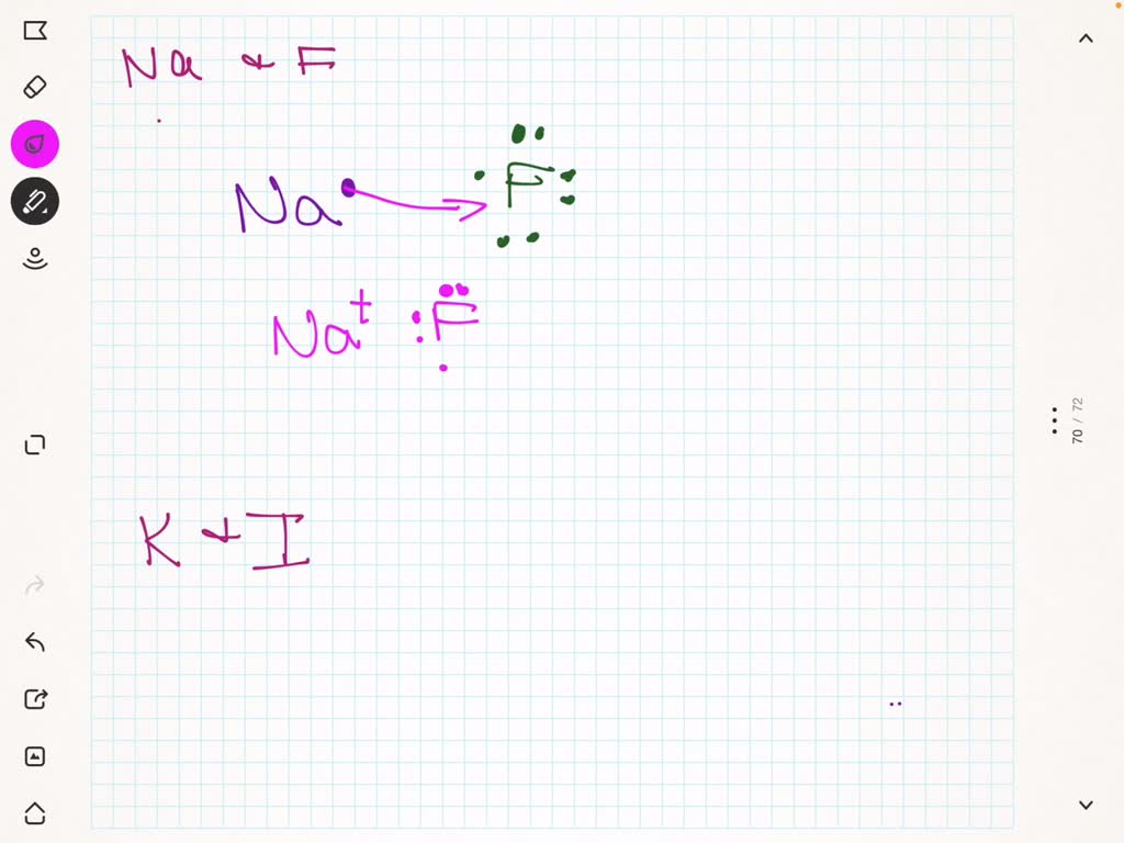 ⏩SOLVED:Use Lewis dot symbols to show the transfer of electrons… | Numerade