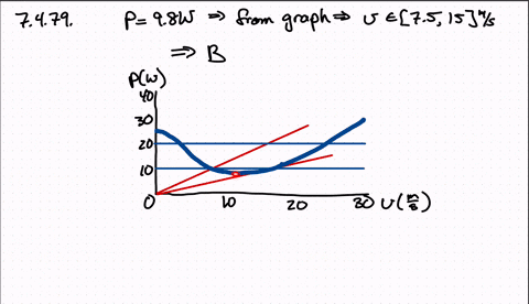 SOLVED:A block rests on a horizontal frictionless surface. A string is attached to the block ...