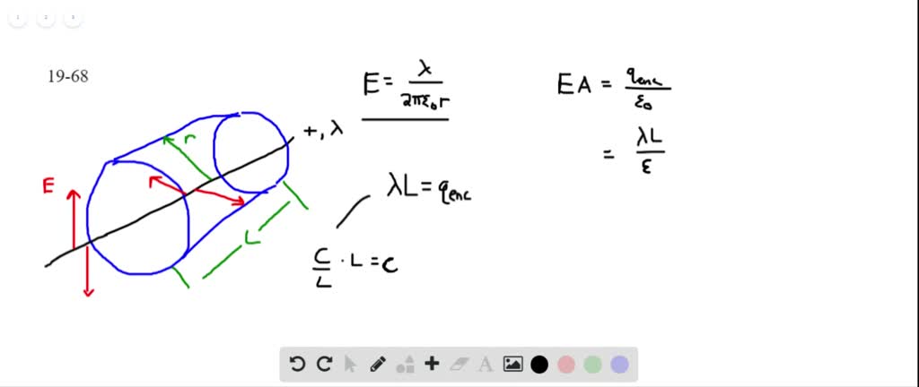 SOLVED A Infinite Long Wire Is Bent In The Form Of A Parabola Find The Electric Field At The 