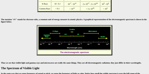 SOLVED:Arrange the following regions of the electromagnetic spectrum in ...