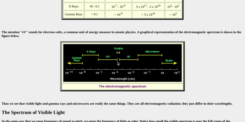 SOLVED:Arrange the following regions of the electromagnetic spectrum in ...