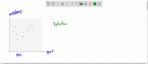⏩SOLVED:Use the scatter plot shown. (FIGURE CANNOT COPY) What… | Numerade