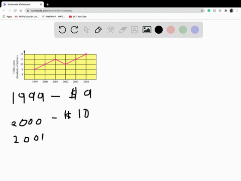 ⏩SOLVED:Use the graph, showing the yearly utility costs of a family,… | Numerade