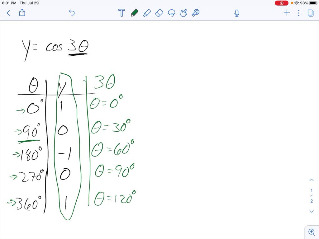 SOLVED:Plot the graph of y=cos3 θ. What is the period of this transformed function? How is the 3 ...