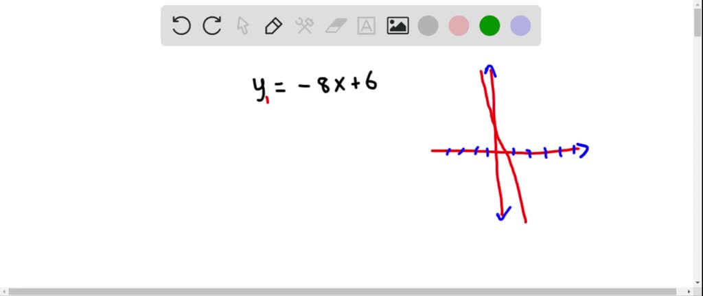 SOLVED:Use your graphing calculator to input the linear graphs in the Y ...