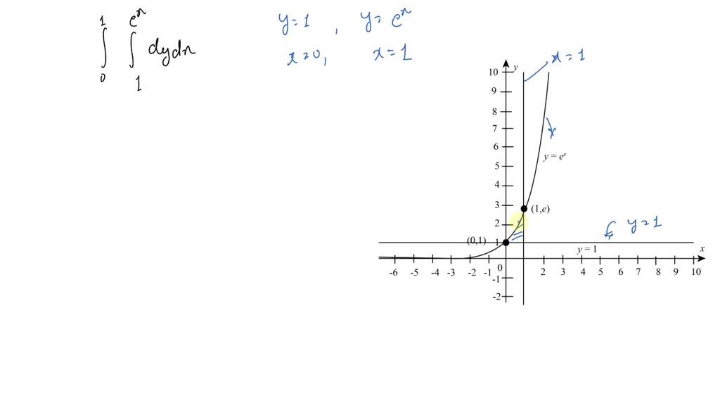 SOLVED:sketch the region of integration, and write an equivalent double integral with the order ...