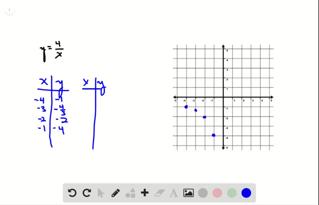 SOLVED:DIRECT OR INVERSE VARIATION Make a table of values for x=-4,-3 ...