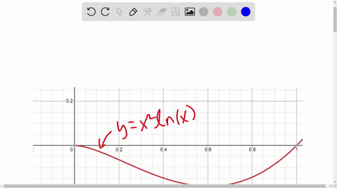 SOLVED:Approximating a Limit Graphically, use a graphing utility to graph the function and ...
