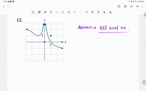 SOLVED: The graph of a function fis given. Determine whether f is continuous on its domain. If ...