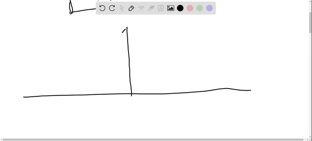 SOLVED:Developing Proof Complete the flowchart proof below to demonstrate logically that if a ...