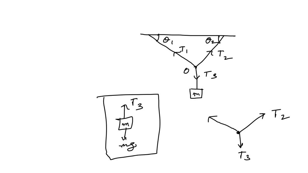 SOLVED:A mass hangs attached to three strings, as shown in Figure 3.16 . Draw the forces on: (a ...