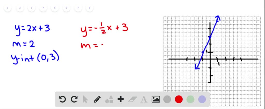 SOLVED:Graph each pair of lines in the same coordinate system using the slope and y-intercept ...