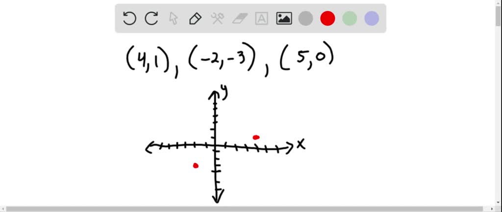 Plot the three points on the given coordinate plane. State whether the ...