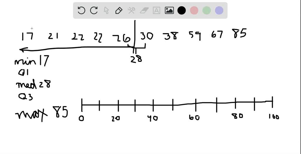 Based On The Box Plot Determine Which Quarter Each N SolvedLib