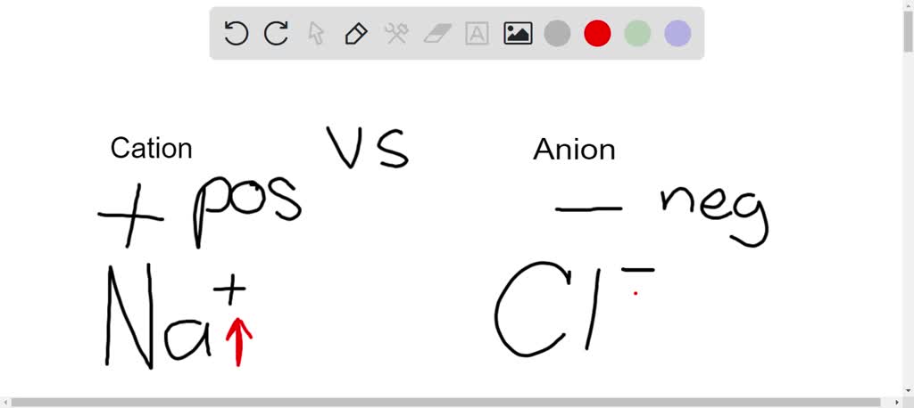 SOLVED:Define the terms cation and anion.