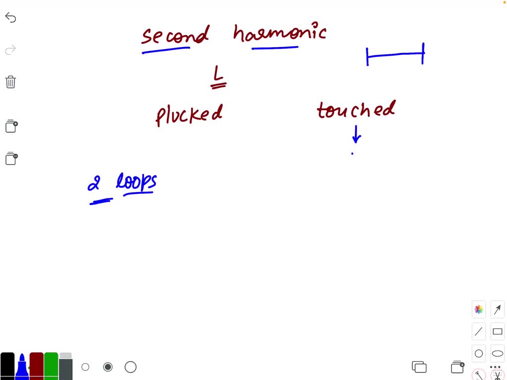 SOLVED A Second Harmonic Has To Be Generated In A String Of Length L 