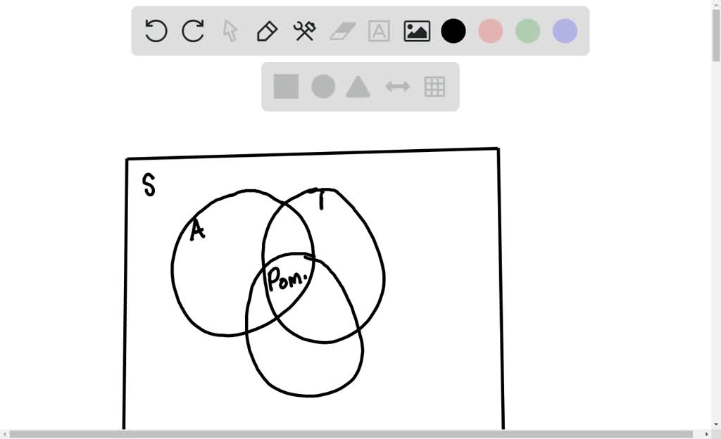 SOLVED:Draw a Venn diagram that illustrates the relationships among the ...