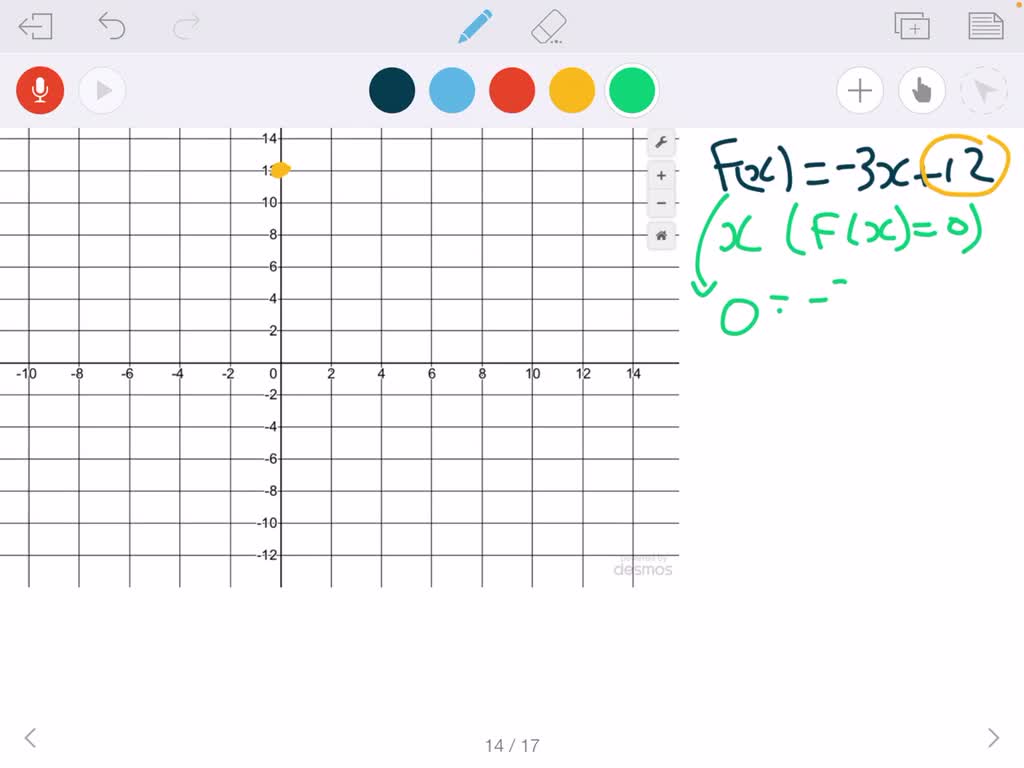 SOLVED Find The X And Y intercepts And Graph The Function F x 3 X 12