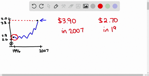 Functions and Their Graphs | Precalculus with Lim…
