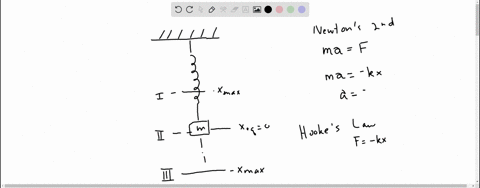 SOLVED:Questions 8-9 The diagram below shows a mass-spring system in ...