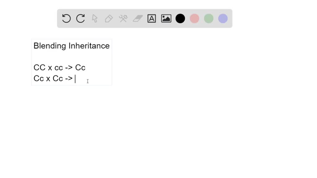 SOLVED:The blending-inheritance hypothesis proposed that the genetic ...