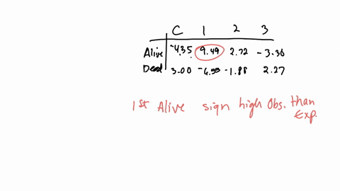 SOLVED:Another look at the Titanic and class. Refer to the previous ...