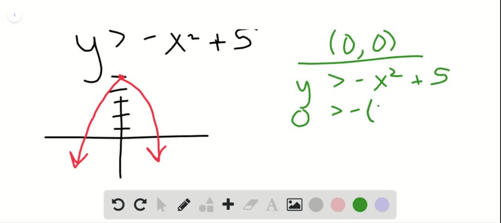 ⏩SOLVED:Graph each inequality. See Examples 1 and 2 . y>-x^2+5 | Numerade