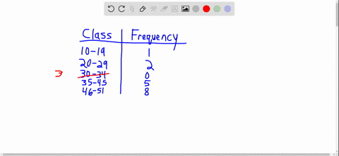SOLVED:For Exercises 5–8, find the class boundaries, midpoints, and widths for each class. 16.3–18.5