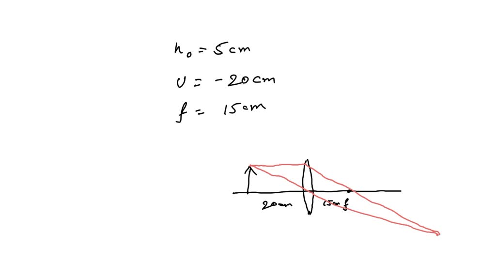 ⏩SOLVED:A 4.00-cm-high object is located 5.00 cm from a diverging ...
