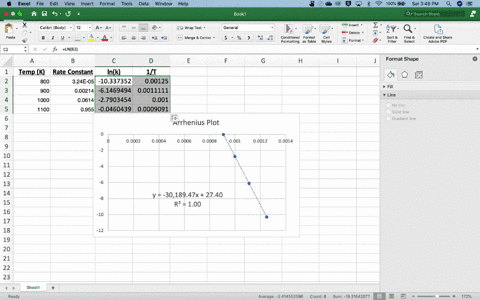⏩SOLVED:The tabulated data shown here were collected for the… | Numerade