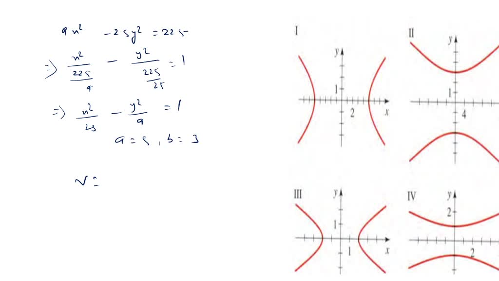 SOLVED:Match the equation with the graphs labeled I-IV. Give reasons ...