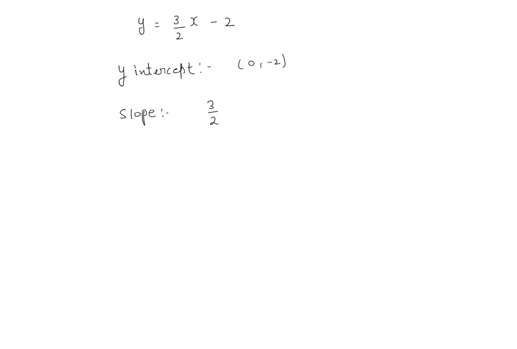 SOLVED Match The Equation With The Correct Graph Y 3 2 X 2 A CAN T