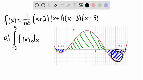 ⏩SOLVED:(a) Use a graphing utility to generate the graph of… | Numerade
