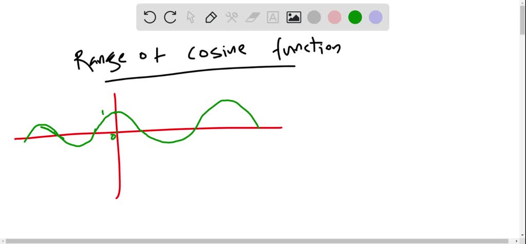 SOLVED:What is the range of the cosine function?