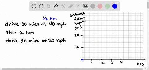 Solve each problem. See Example 4. Sketch a graph showing the distance ...