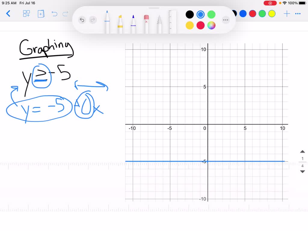 ⏩SOLVED:Graph the inequalities. Use a test point. y ≥-5 | Numerade