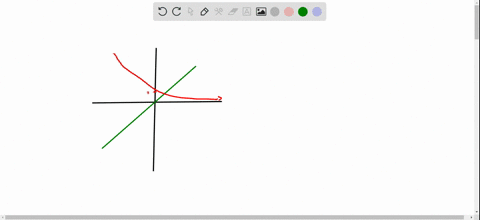 SOLVED:Graphs of inverses Sketch the graph of the inverse fienction.