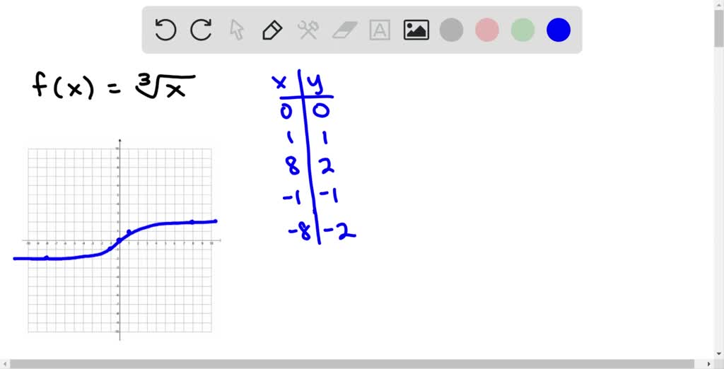 SOLVED:Determine whether each function is one-to-one. f(x)=√(x)-2