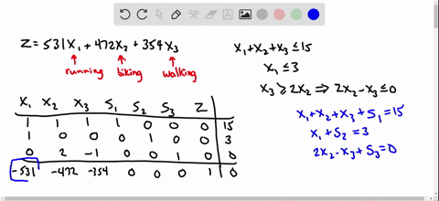 ⏩SOLVED:Set up and solve Exercises 35–40 by the simplex method.… | Numerade