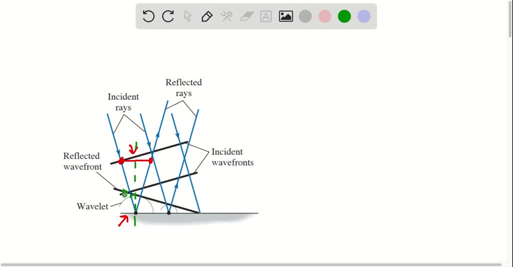 SOLVED:The accompanying diagram shows one incoming ray and three ...
